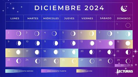 Fechas Para Cortarse El Cabello 2024 Calendar Ginni Justine