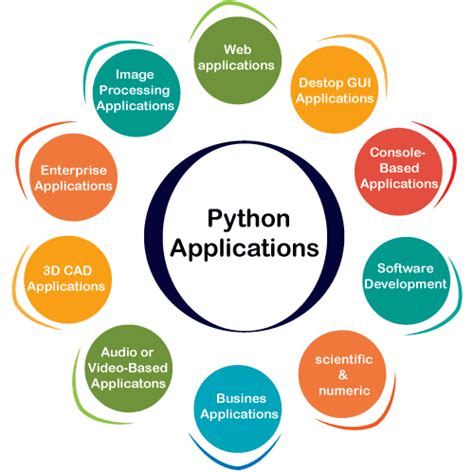 How Is Python Transforming Enterprise App Development In 2022