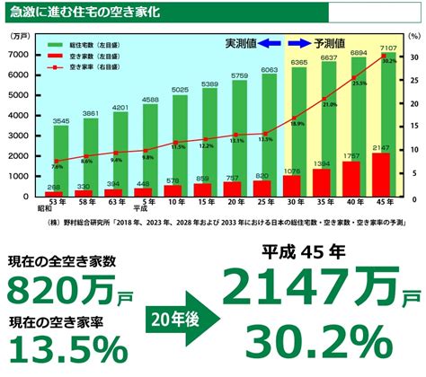 空き家調査の需要が増え続けているわけは 空き家なう