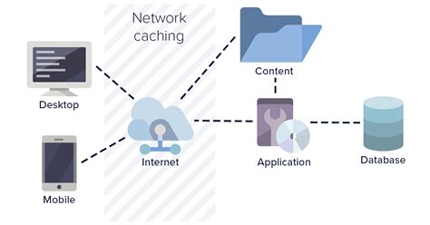 Caching Strategies Everything You Need To Know Buttercms