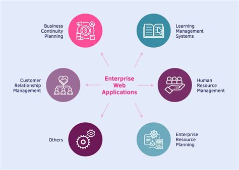 Enterprise Web Application Development From A To Z Alcor Bpo