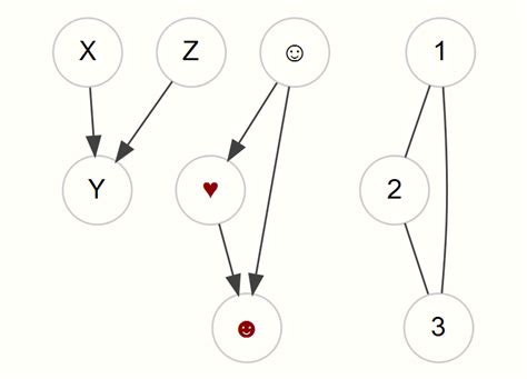 graphical and latent variable modeling