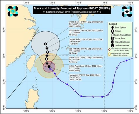 Ariel Rojas On Twitter Typhoon IndayPH Maintains Its Strength As It