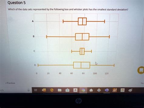 Question Which Of The Data Sets Represented By The Following Box And