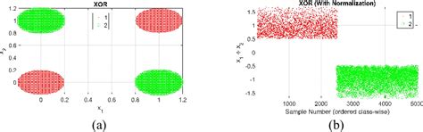 figure 1 from feature extraction and selection for parsimonious classifiers with multiobjective