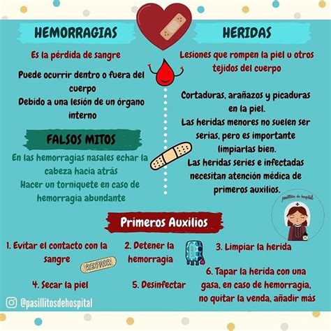 Primeros auxilios Actuación ante hemorragias y heridas Seguridad e