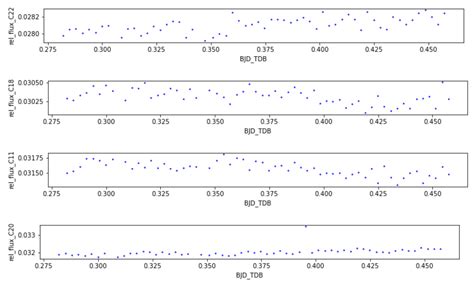 Python Creating A Single Tidy Seaborn Plot In A For Loop Stack