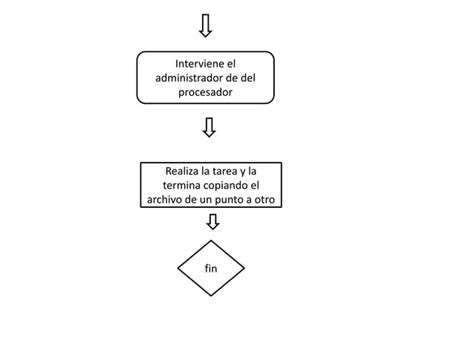 Diseño de un flujo grama PPT
