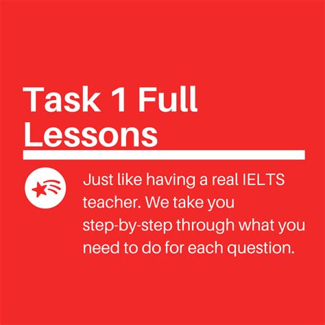 IELTS Writing Task 1 Types