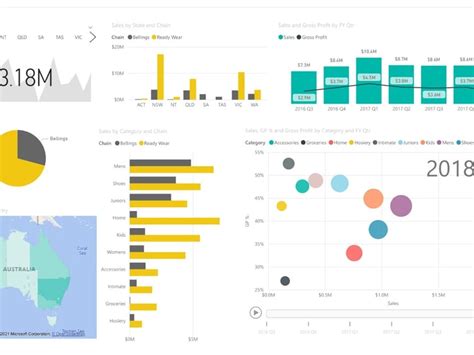 Attractive And Interactive Power Bi Dashboard Upwork