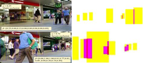 improving multi‐object tracking by full occlusion handle and adaptive feature fusion yue iet