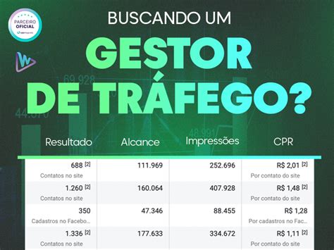 Tráfego Pago Plano Anual Temas para E commerce Loja Integrada
