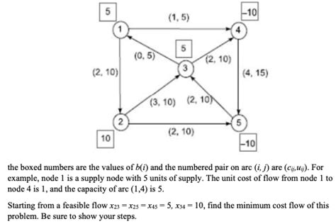 minimum cost flow problem