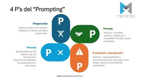 El Arte de los Prompts en Chat GPT Cómo los Prompts Están
