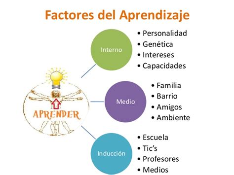 Carcter Sticas Y Factores Que Influyen En El Aprendizaje Factores Que