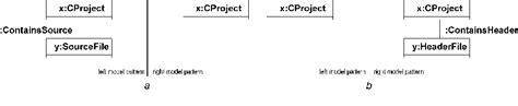 formalising model transformation rules for uml mof 2 semantic scholar