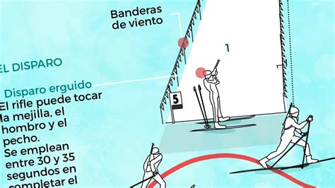 Disparo Una introducción a los Juegos Olímpicos Material de Deporte