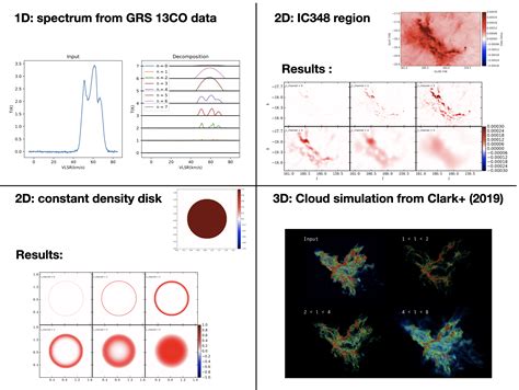 constrained diffusion decomposition”] [“a new approach to image decomposition”]