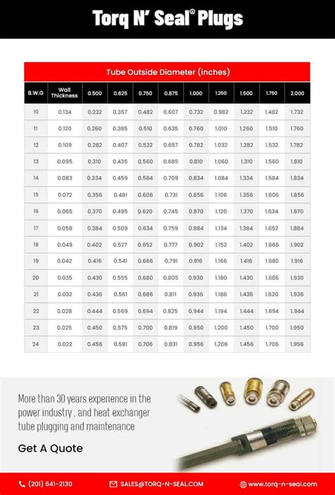 Steel Square Tube Gauge Thickness Chart Informacionpublica Svet Gob Gt