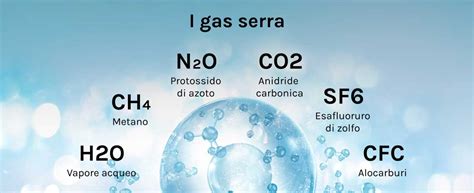 Gas Serra Cosa Sono E I Loro Effetti Acea Energia