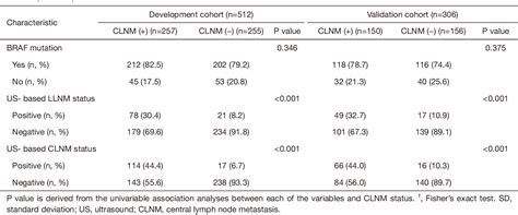 table 1 from development and validation of an ultrasound based nomogram for preoperative