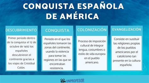 Conquista española de América RESUMEN completo vídeos