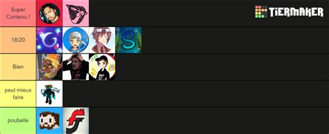 E Youtubeur Tier List Community Rankings TierMaker