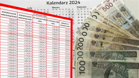 13 emerytura 2024 Nowa wysokość i terminy wypłat TABELA