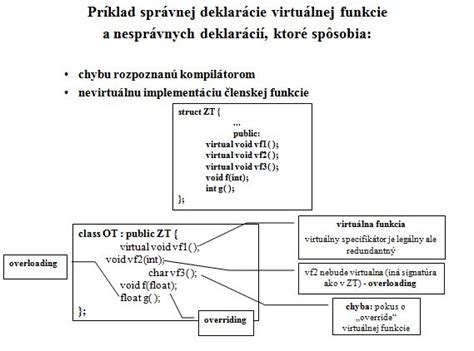 Objektovo orientované programovanie Prednášky Zadania seminarky sk