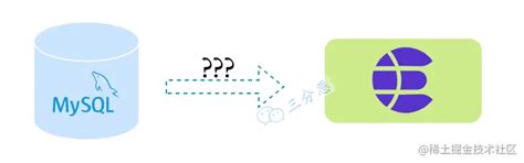 mysql数据同步es的4种方法，你能想到几种？ 掘金