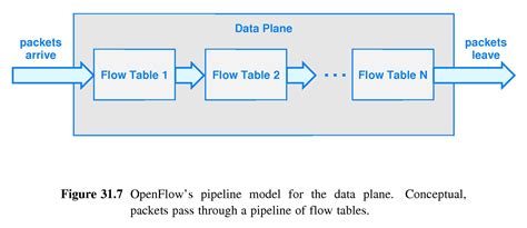 chapter 31 software defined networking sdn