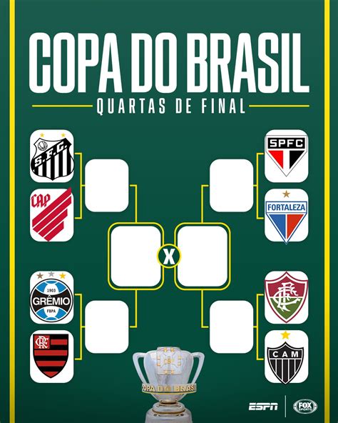 Copa do Brasil 2021 Resultados das 4ª finais e Semifinais definida