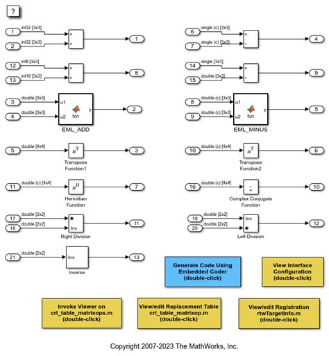 optimize generated code by developing and using code replacement libraries simulink matlab