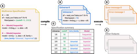 figure 2 from understanding and supporting debugging workflows in multiverse analysis semantic