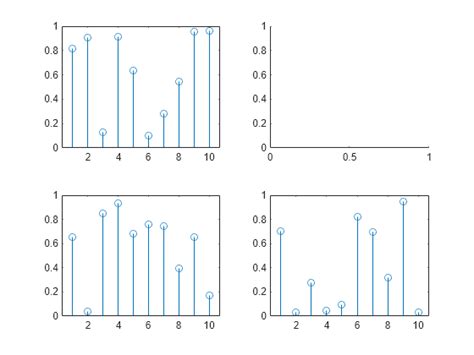 Subplot Matlab