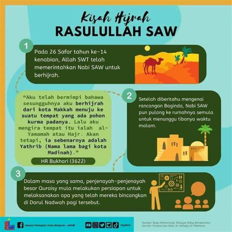 Maal Hijrah 2023 1445H Cuti Awal Muharam Peristiwa Penting