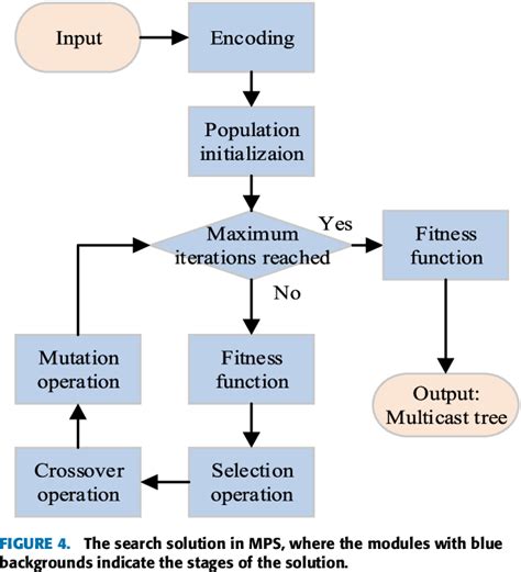 figure 4 from a priority based multicast flow scheduling method for a collaborative edge storage