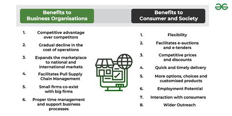 What Is E Commerce Definition Benefits Types And More 2022 NBKomputer
