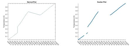 force matlab to plot date gaps as zero instead of a line gradually 54054 hot sex picture