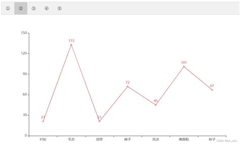 jupyter notebook pyecharts——学习笔记 02 时间线轮播柱形图 csdn博客