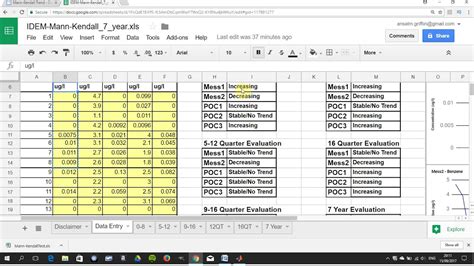 Mann Kendall Trend Test In Matlab Youtube