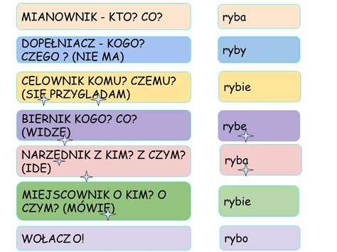 Temat Powtarzamy wiadomości o rzeczowniku mojelekcje1