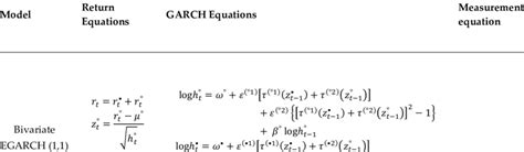 summary of the bivariate realized generalized autoregressive download scientific diagram