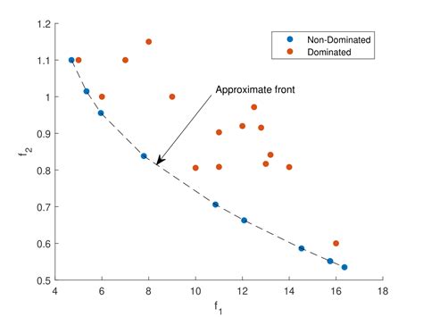 blackbox optimization