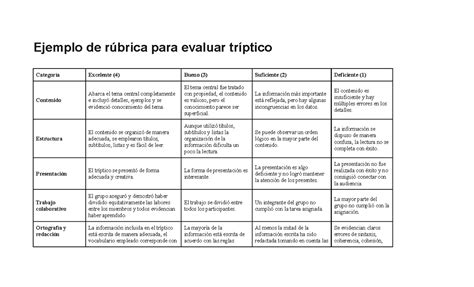 Ejemplo de rúbrica para evaluar tríptico Ejemplo de rúbrica para