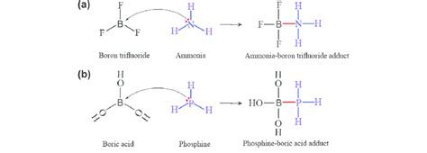 Equation Of Ammonia React With Water Tessshebaylo