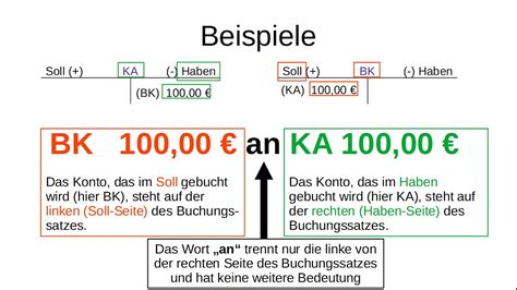 Buchungssätze YouTube