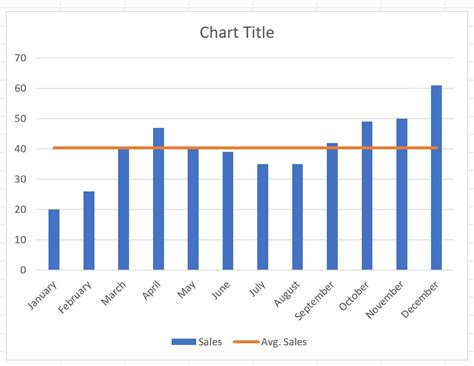 How To Add Average Line To Bar Chart In Excel