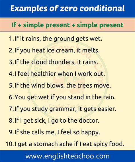 10 Examples Of Zero Conditional Sentences EnglishTeachoo