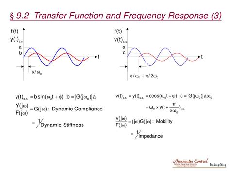 ppt chapter 9 frequency response and transfer function powerpoint presentation id 6824763